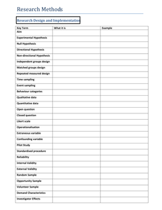 AS & A2 Psychology Presentations and Worksheets by MissCharlotteAndrews ...