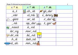 Phase 5 alternative pronunciation of the letter i: [as in find and wild] cards and presentation ...