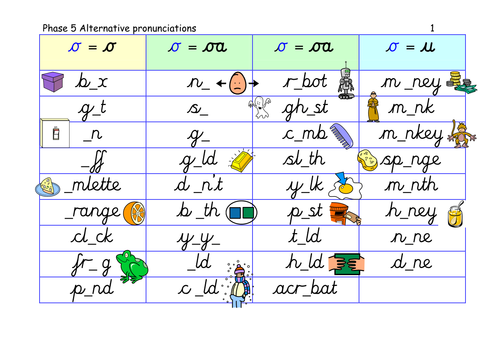 Phase 5 alternative pronunciation of the letter o [as in old and obey ...