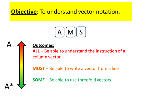 Introduction to Vectors Resources | Tes