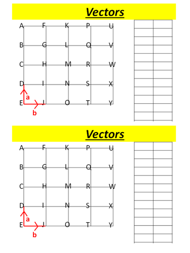 Introduction to Vectors Resources | Tes