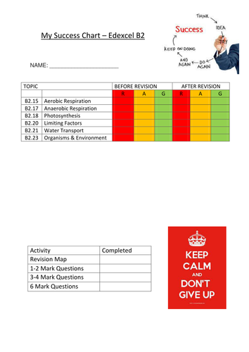 B2 Edexcel Additional Topic 2 Intervention Pack | Teaching Resources