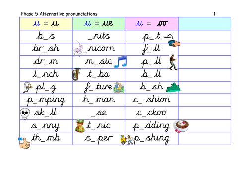 Phase 5: alternative pronunciation of the letter u [as in put, pull and ...