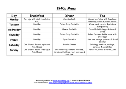 WW2 Rationing worksheets by My_Learning - UK Teaching Resources - TES