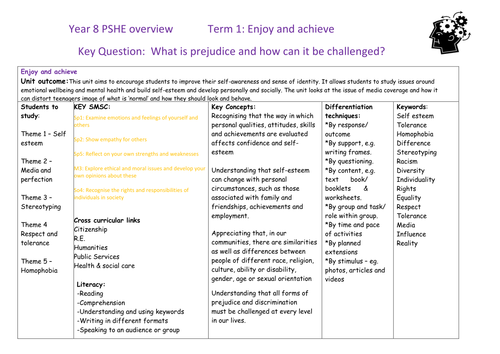 Year 8 PSHE scheme of work on culture | Teaching Resources