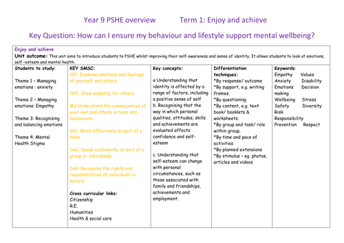 Year 9 PSHE scheme of work on emotions and mental health | Teaching ...