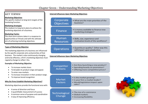 Business Marketing Revision Pack | Teaching Resources