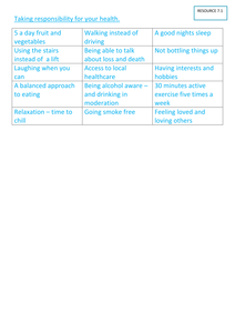 Year 10 PSHE scheme of work healthy eating and body image by chelle121 ...