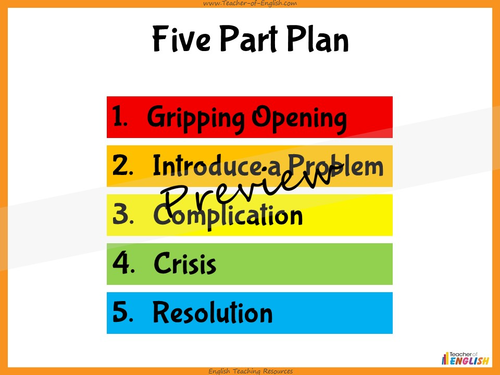 Writing to Entertain | Teaching Resources