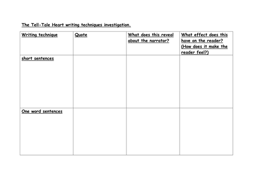 The Tell Tale Heart by Edgar Allen Poe | Teaching Resources