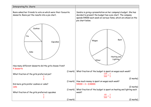 Year 10 Revision Worksheet | Teaching Resources