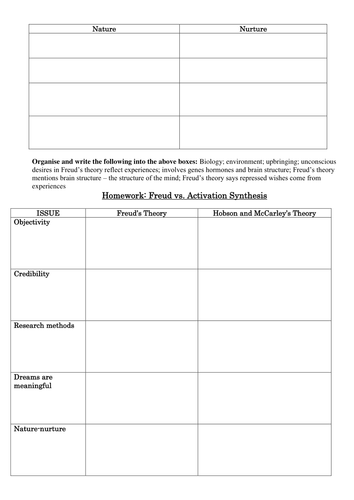 GCSE PSYCHOLOGY DREAMING | Teaching Resources