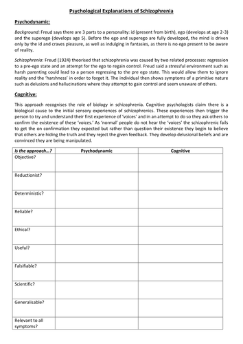 PSYCHOLOGY SCHIZOPHRENIA A2 | Teaching Resources