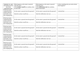 Infiltration rate experiment | Teaching Resources