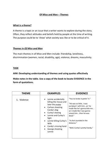 Of Mice And Men Resources | Teaching Resources