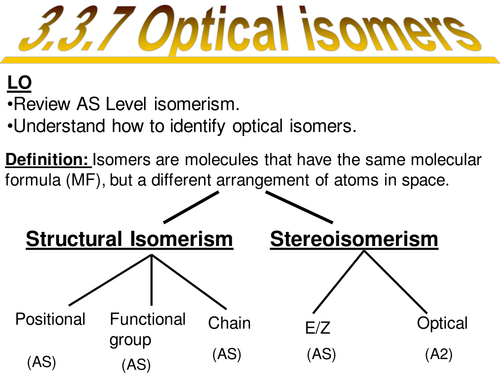 Optical isomers | Teaching Resources