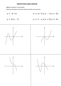 Sketching Cubic Graphs by Skillsheets - UK Teaching Resources - TES