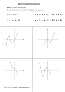 Sketching Cubic Graphs | Teaching Resources