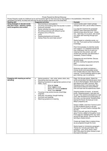 Private Peaceful | Teaching Resources