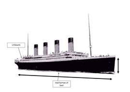 The Titanic Disaster - who was to blame? | Teaching Resources