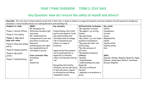 Year 7 PSHE scheme of work on Safety by chelle121 - UK Teaching ...