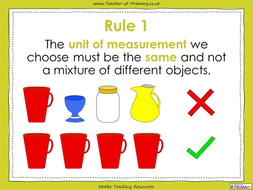 Measuring Capacity Using Non-Standard Units - Year 1 | Teaching Resources
