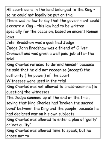 Trial and execution of King Charles I | Teaching Resources