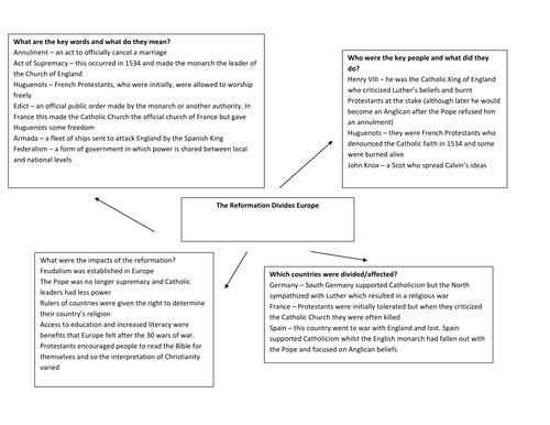 The Reformation Divides Europe: A mind map | Teaching Resources