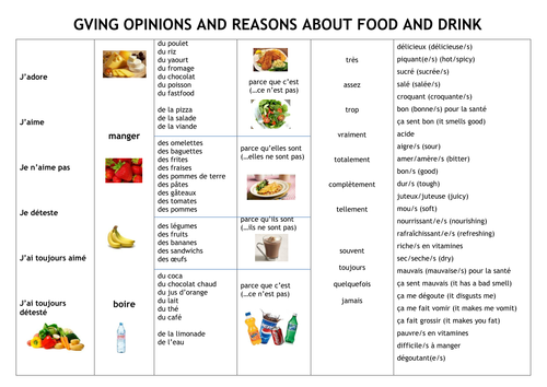 Giving Opinions on Food: Speaking/Writing Toolkit | Teaching Resources