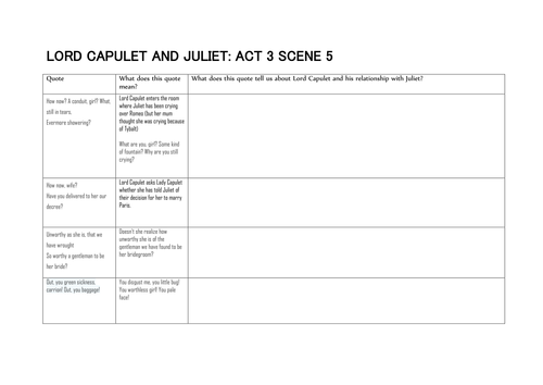 AQA GCSE English Literature Romeo and Juliet Relationships resources ...