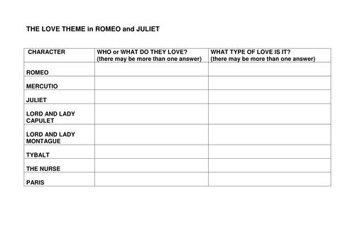 AQA GCSE English Literature Romeo and Juliet Relationships resources ...