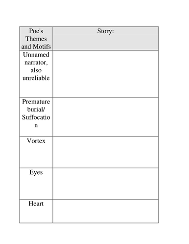 The Raven by Edgar Allen Poe resources | Teaching Resources