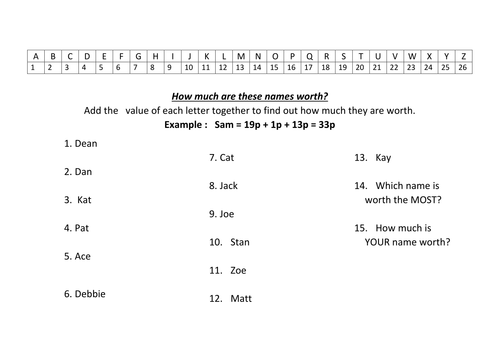 Alphabet Maths - How much is your name worth? | Teaching Resources