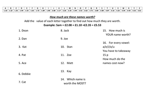 Alphabet Maths - How much is your name worth? | Teaching Resources
