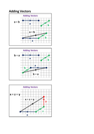 Vectors - KS 4 | Teaching Resources