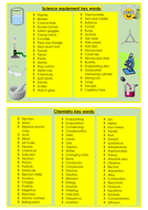 subject key word cards | Teaching Resources