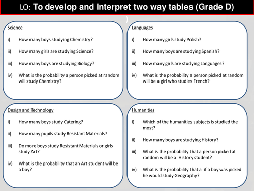 Two Way Tables Lesson w/ Lesson Plan (Full Lesson) | Teaching Resources