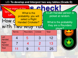 Two Way Tables Lesson w/ Lesson Plan (Full Lesson) | Teaching Resources