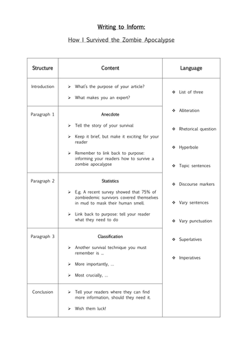 Writing to inform: how to survive the zombie apocalypse | Teaching ...