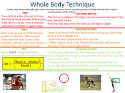 Reciprocal Shot Put Resource Card | Teaching Resources