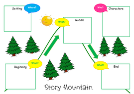 Narrative Planning - Story Mountain | Teaching Resources