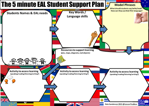 The 5 Minute EAL Student Support Plan by Peteslessontoolbox - Teaching ...