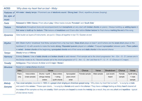 Edexcel GCSE Music Revision Tables | Teaching Resources