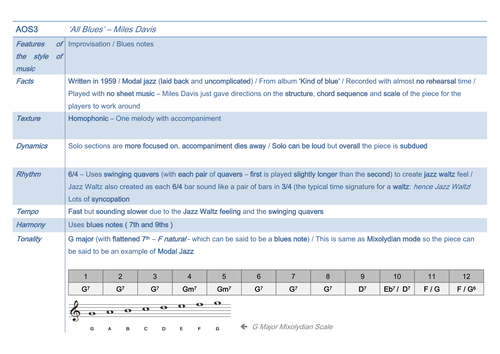 Edexcel GCSE Music Revision Tables | Teaching Resources