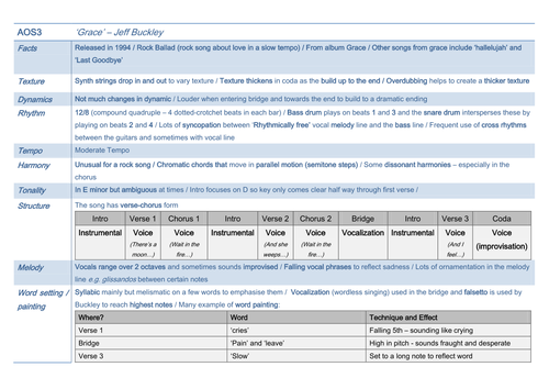 Edexcel GCSE Music Revision Tables | Teaching Resources