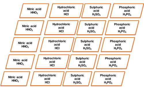 Acids and alkalis word and symbol equations from pictures KS3 by rs007 ...