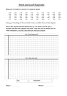 Stem and Leaf Diagrams | Teaching Resources
