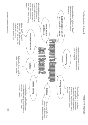 The Tempest resources & History Shakespeare | Teaching Resources