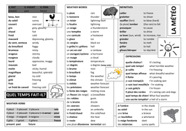 Weather in French | Teaching Resources
