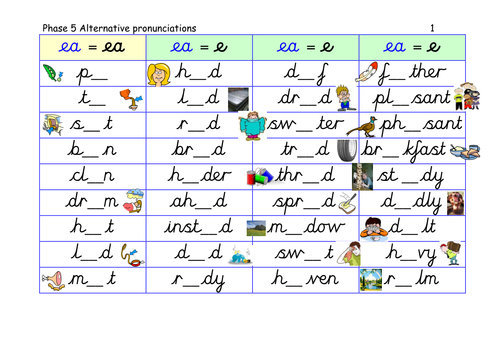 Phase 5 alternative pronunciation of 'ea' [e sound, as in head], Table cards, revision chart and ...